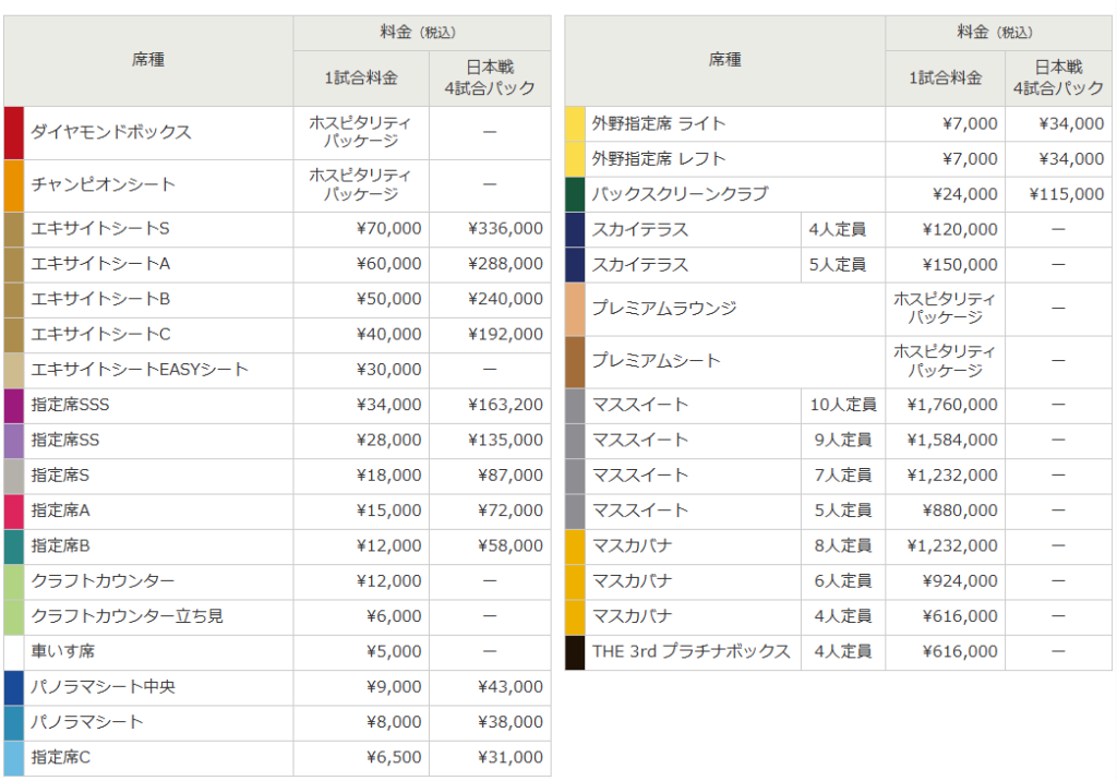 WBC2026（WORLD BASEBALL CLASSIC 2026）チケット発売情報まとめ | くるみっこ